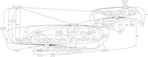 Ci Class Tibcobusinessworks