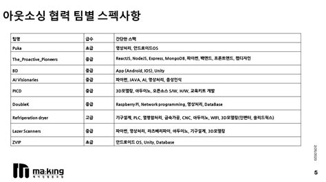 베트남 Hw 시제품 Sw 개발 교육키트 콘텐츠 아웃소싱 안내 적정 기술 Hell Maker