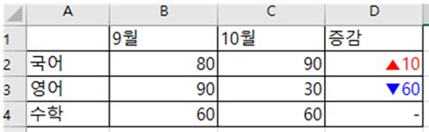 엑셀 셀 서식으로 주식처럼 증감 표시를 나타내기 사용자지정 서식 설명
