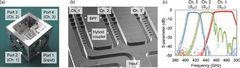 Developed Waveguide Multiplexer In The 400 Ghz Band A Photograph Of