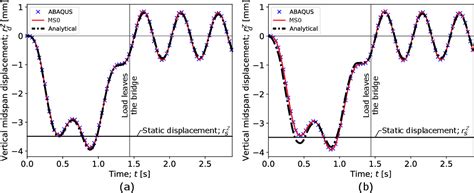 figure 5 from a fast mode superposition algorithm and its application
