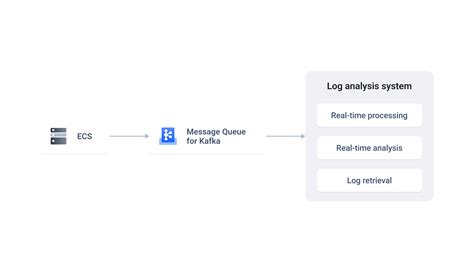 Byteplus Ai Native Cloud For Enterprise Growth