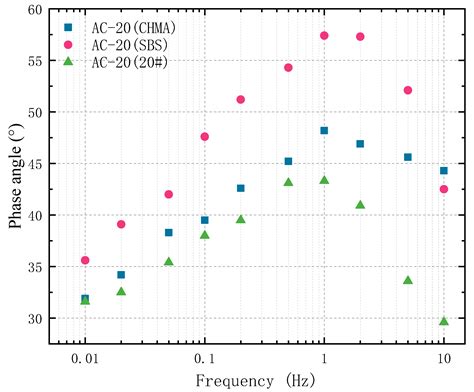 Sustainability Free Full Text Laboratory Evaluation Of Dynamic