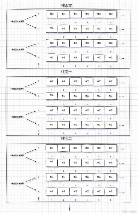 Linux：ext2文件系统ext2文件在哪里可以下载 Csdn博客