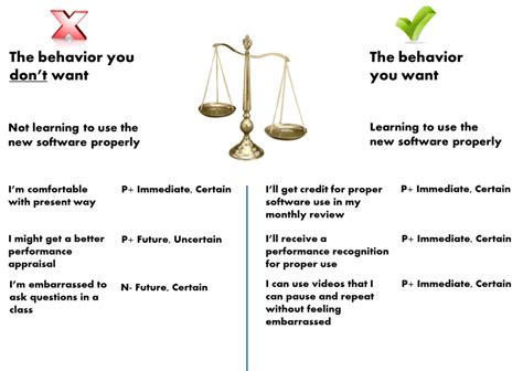 Positive Reinforcement Examples For Adults For Daily Practice