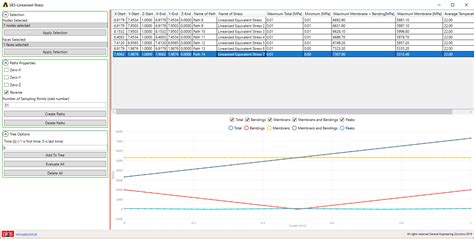 Stress Linearization Ges