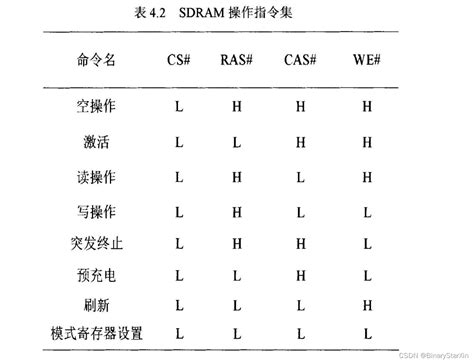 基于fpga的相控阵雷达波束控制系统设计（4） 第4章子阵运算处理模块片上系统设计相控阵系统设计 Csdn博客