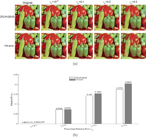 Figure 1 From Quaternion Tensor Left Ring Decomposition And Application