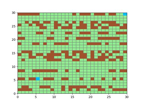 从gbfs到a算法的数学原理及python实现0gbfs Csdn博客
