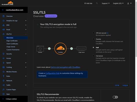 修复 Cloudflare Ssl 上的重定向循环 跨境平头哥