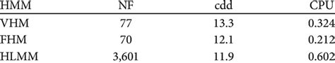 maximum absolute errors obtained for problem 2 download scientific