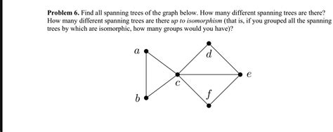 SOLVED Problem Find All Spanning Trees Of The Graph Below How Many Different Spanning Trees