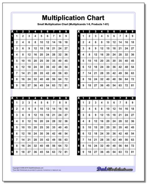 Multiplication Chart
