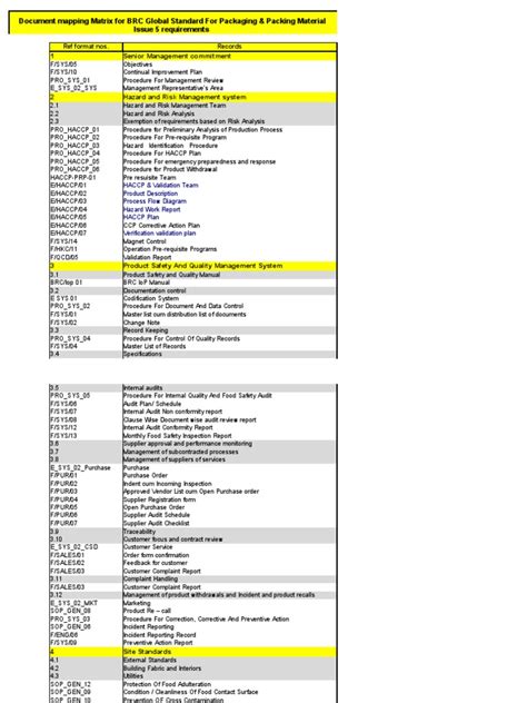 Document Mapping Matrix For Brc Global Standard For Packaging And Packing Document Mapping Matrix For Brc Global Standard For Packaging And Packing
