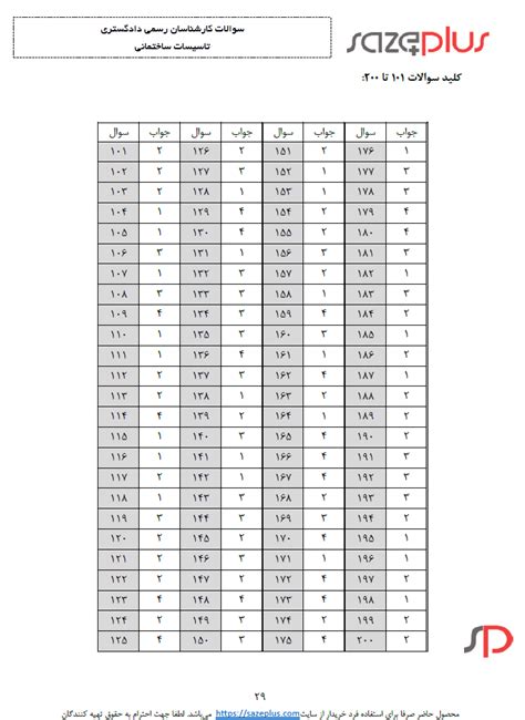 نمونه سوالات آزمون کارشناسان رسمی تأسیسات ساختمانی با کلید سازه پلاس