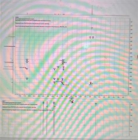 Solved Please Look At The Following Spectra Please Do An Chegg Com