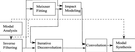 block diagram of the second analysis synthesis algorithm download