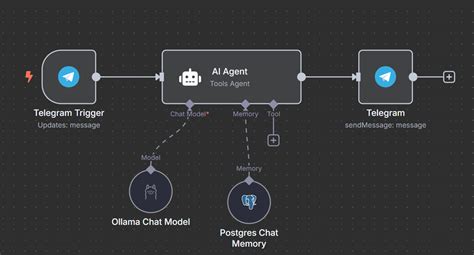 Deploy And Host Your Flutter Website With Firebase Hosting By Bo Bleyl Quick Code Medium
