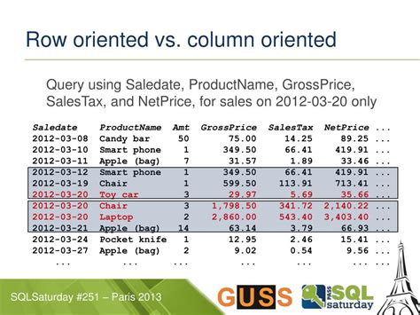 Ppt Inside The Columnstore Index Powerpoint Presentation Free Download Id1919414