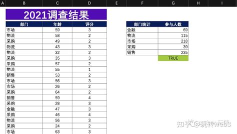 用python把表格做成web可视化图表 知乎