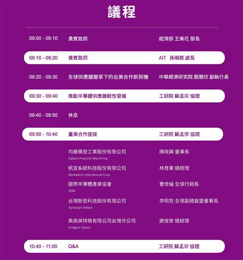 【實體場】臺美合作提升全球半導體供應鏈韌性座談會industry Forum Taiwan Us Cooperation On