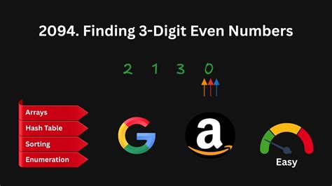 2094 Finding 3 Digit Even Numbers Youtube