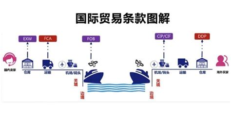 转口贸易如何挣钱，转口贸易如何挣钱：揭秘全球贸易中的盈利之道加盟星百度招商加盟服务平台