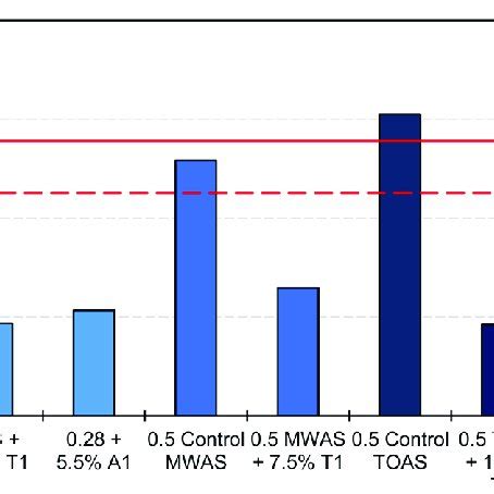 Colloidal Instability Index And Total Pericondensed Aromatics Download Scientific Diagram