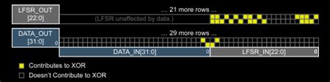 Shane Colton Pcie Deep Dive Part 3 Scramblers Crcs And The