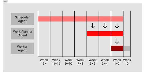 Scalability And Efficiency Of Julia For A Multi Agent Scheduling System General Usage Julia