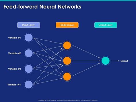 Feed Forward Neural Networks Ppt Powerpoint Presentation Inspiration Rules Powerpoint Slides