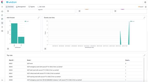 Google Cloud Platform Integration Issue Wazuh Wazuh Dashboard Plugins GitHub