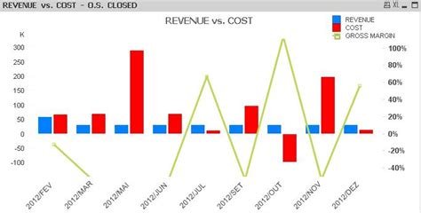 Chart Legend X Axis To Be In A Direct Timeline Qlik Community 531979