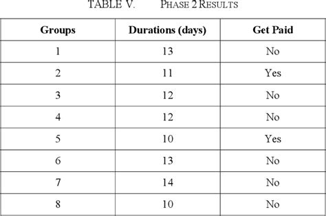 table v from user centered approach and low code framework for