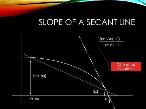 Derivative Of A Function Basic Calculus PDF