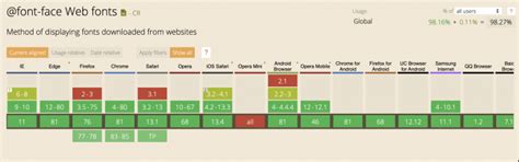A Guide To Css At Rules Logrocket Blog