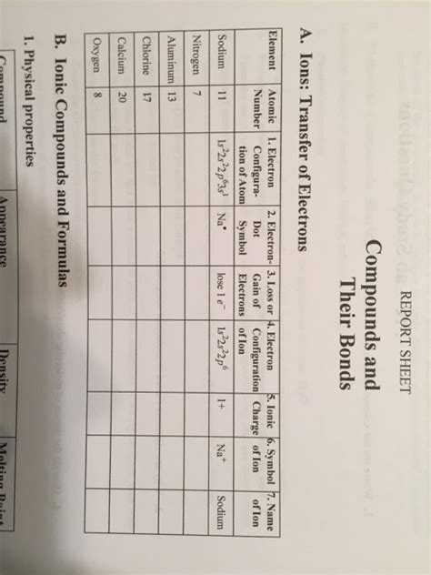 Solved Report Sheet Compounds And Their Bonds A Ions