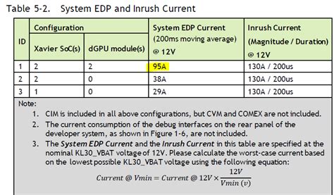 Drive Agx Xavier Vehicle Installation And Wiring Drive Agx Xavier General Nvidia Developer