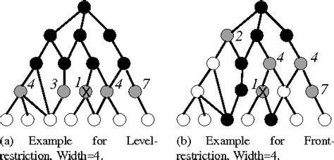 Figure 2 From H Raft Heuristic Reachability Analysis For Fault