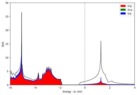 Getting Started Pyprocars Dosplot Function Pyprocar Docs V651dev84