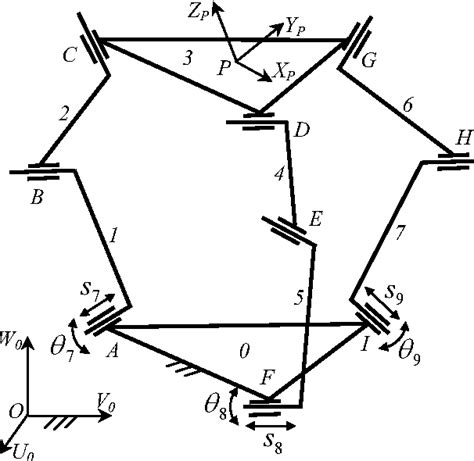 Figure 1 From Singularity Analysis Of A Parallel Manipulator With Cylindrical Joints Semantic