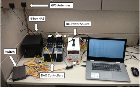 Figure 7 From A Dual Modular Redundancy Scheme For Cpufpga Platform