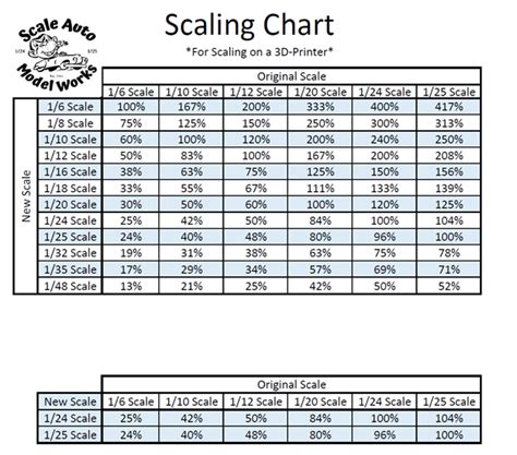 📊 3d Printing Scaling Chart And Plates And Plaques Merch・free Stl File