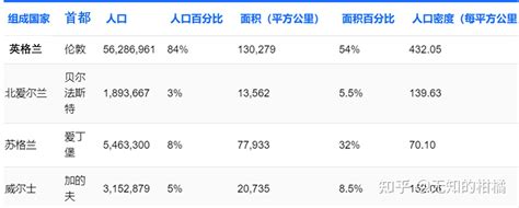 【硬核科普】英国、英格兰、不列颠、大不列颠有什么区别和联系？（上） 知乎