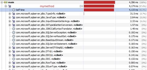 Java Self Time In Visualvm Takes Longer Than The Rest Stack Overflow