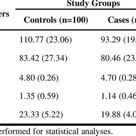 Global Acne Grading System GAGS Download Scientific Diagram