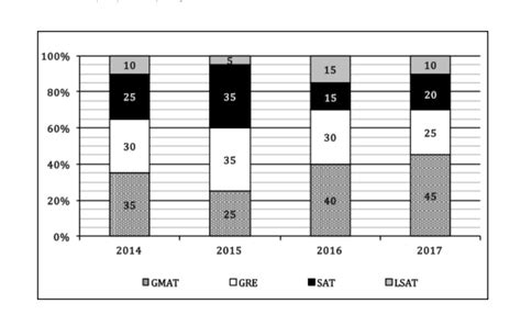 GRE Quant Syllabus Quantitative Reasoning Topics
