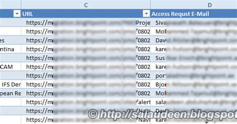 Report For SharePoint Access Request Email Configurations SharePoint Diary
