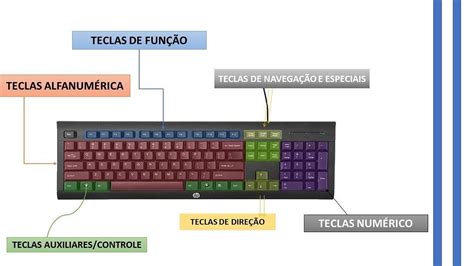 Função Do Teclado Do Computador Fdplearn