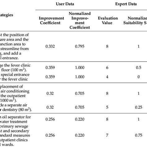 Update Strategy And Cost Estimation Download Scientific Diagram